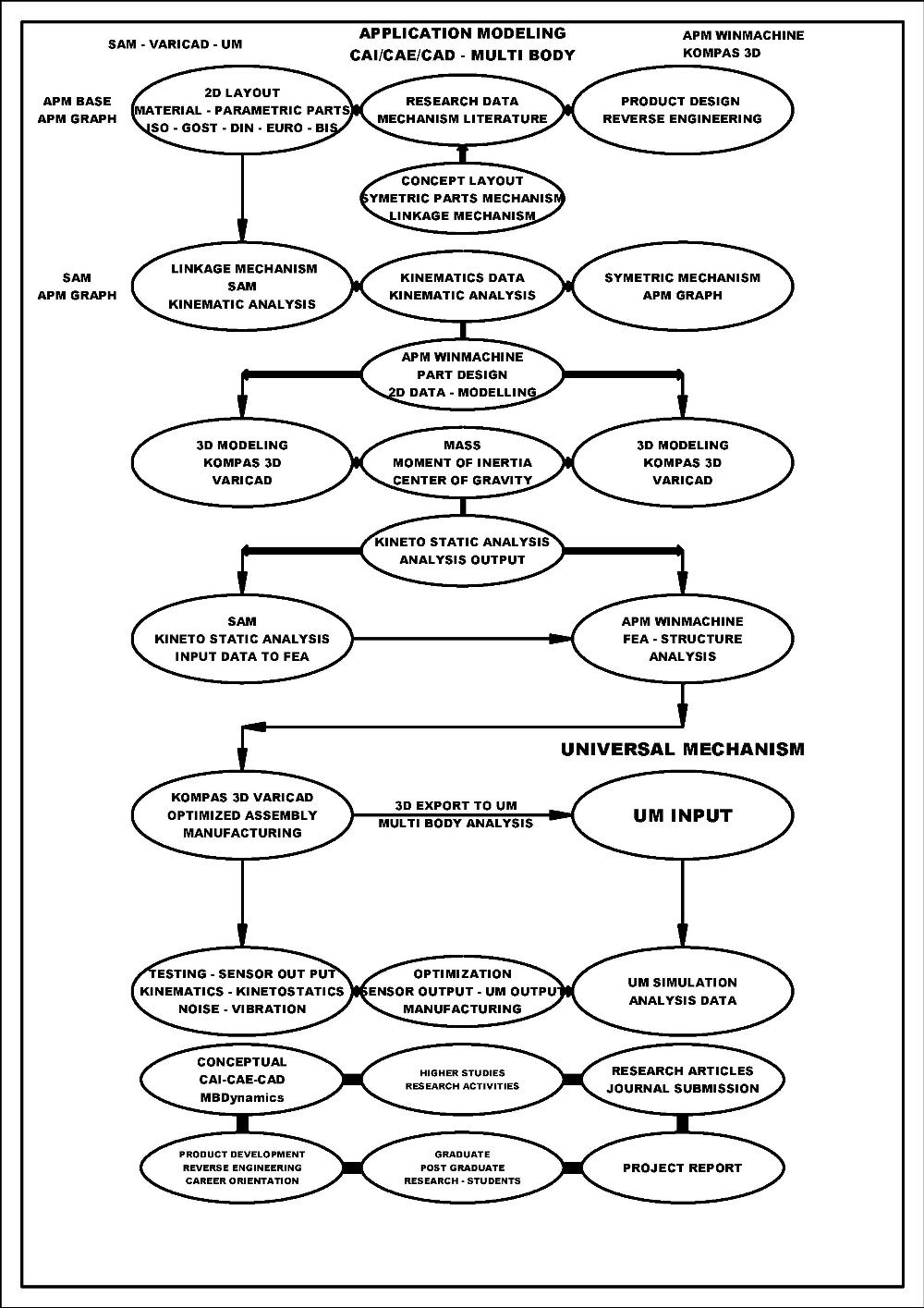 PROJECT MODEL CAD - UM | PAVIATH INTEGRATED SOLUTION